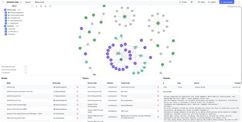 Supercharge Ai Data Management With Knowledge Graphs Mongodb Blog