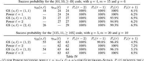table iv from sub quadratic decoding of one point hermitian codes