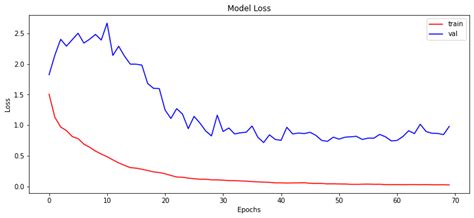 Github Parthkalkarintel Image Classification In This Project I Worked On Classification Of