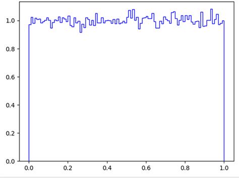 기계학습 Python Numpy란