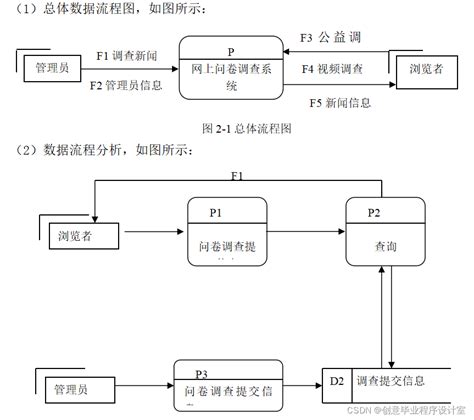 基于ssm的网上问卷调查系统的实现与设计 通用问卷系统的设计与实现csdn qq405425197的博客 csdn博客