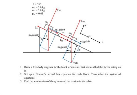 Solved Static Friction Problem With Inclined Plane Draw A Chegg