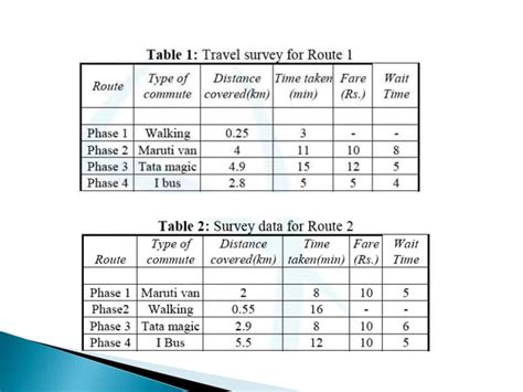 Integrated Multi Modal Transportation System Pptx Rail Travel Travel Type