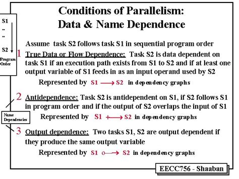 Parallel Program Issues Dependency Analysis Types Of Dependency