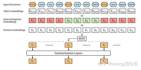 最全面 使用 Bert 解决下游 NLP 实际任务 知乎 最全面 使用 Bert 解决下游 NLP 实际任务 知乎