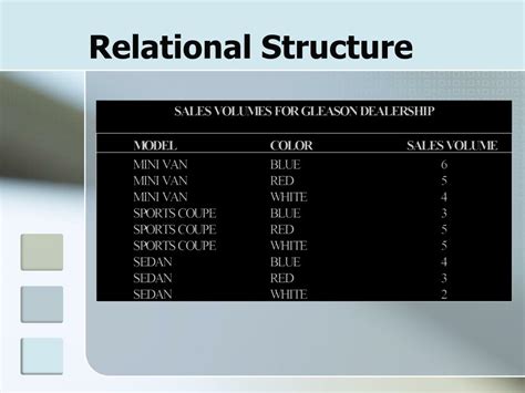 Ppt Multidimensional Databases Powerpoint Presentation Free Download Id4256193