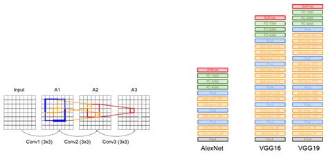 Metacodedeep Learning Computer Vision Basic Cnn Structure