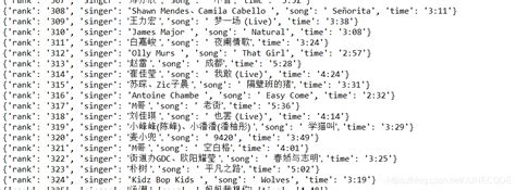 实例学习——爬取酷狗top500数据 Csdn博客