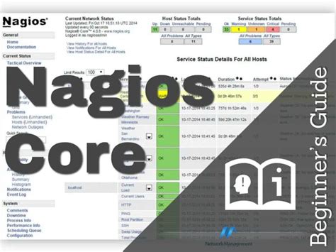 Nagios Core Α Beginners Guide for 2023