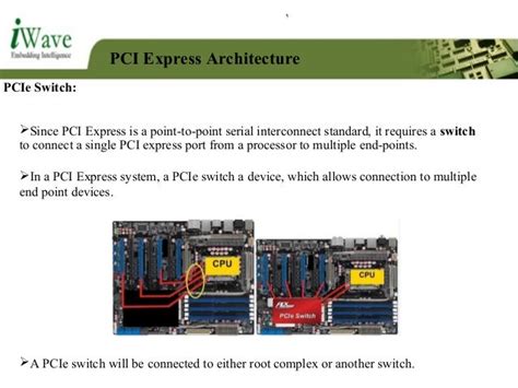 Win 10 Pci Express Root Complex Driver Mzaermyi