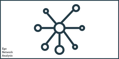 The 2 Types Of Social Network Analysis Sna Ego Vs Whole Network Analysis Visible Network Labs