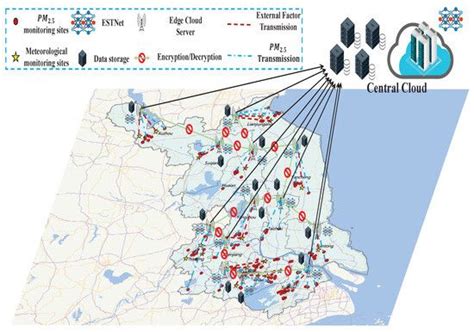 Federatedlearning Edgecomputing Urban Forecasting Applied