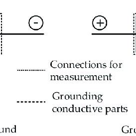 Measuring Of Leakage Voltage Of PV Strings Download Scientific Diagram