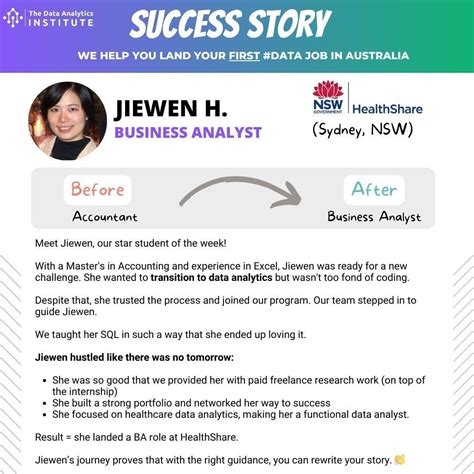 The Data Analytics Institute On Linkedin Dataanalyst Firstjob Careergoals Landyourdreamjob