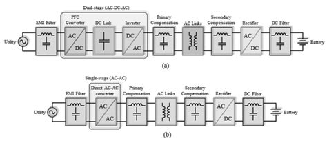 Fundamentals Of Inductive Power Transfer Technology