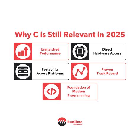 Lance Harvie Bsc Hons On Linkedin Embeddedsystems Cprogramming Engineeringleadership Iot…
