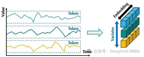 Softs 时间序列预测的最新模型以及python使用示例 Deephub Segmentfault 思否