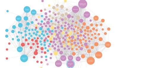 analyzing travel logs of digital nomads with neo4j graph data science