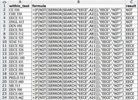 How To Use The Search Function In Excel For Conditional Results · Share
