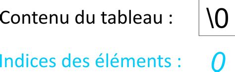 Coder En C Avec Arduino Les Tableaux