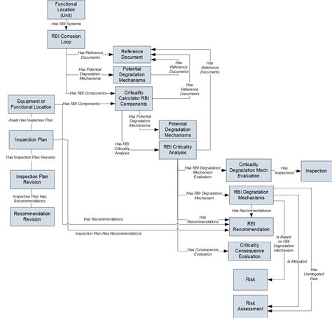 Data Models On Premises Apm Ge Digital