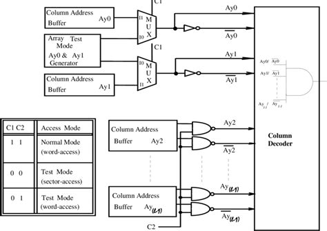 Column Address Decoder Inputs Modified For Test Requirements