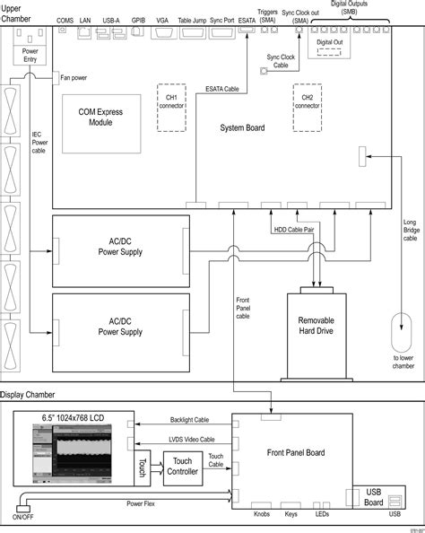 Awg5200 Series Tektronix