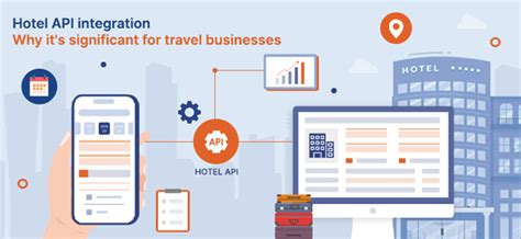 Hotel API Integration Why Its Important For Travel Businesses Pratra