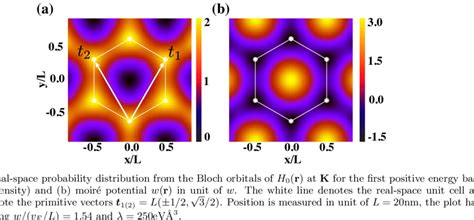 Components Of The Toroidal Moment Density Tir Ijk Rjm K R2 In