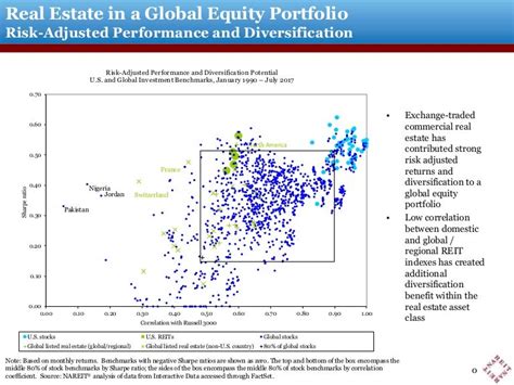 Asset Class Diversification Is More Important Than Global Diversifica…