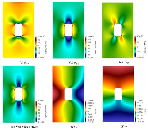 Linear Elasticity — Nvidia Physicsnemo Framework