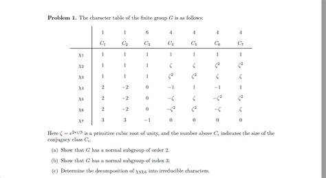 solved problem 1 the character table of the finite group g