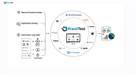 Testrail Alternatives We Tried 6 Best Alternatives In Depth