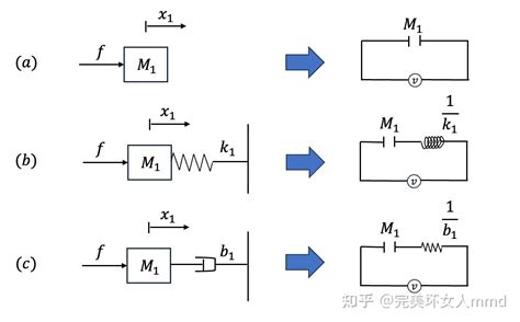 物理｜阻抗型和导纳型力电类比 知乎