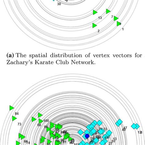 Three Views Of Spatial Distribution Of Vertex Vectors From Different Download Scientific