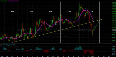 Practical Technical Analysis Long Term Update Practical Technical Analysis Long Term Update