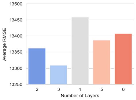 Time Series Interval Forecasting With Dual Output Monte Carlo Dropout