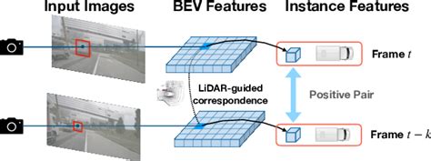 figure 1 from cohere3d exploiting temporal coherence for unsupervised