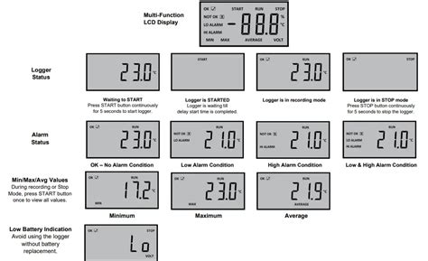 Data Logger Instructions At Sarah Lee Blog