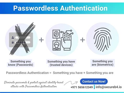 Ashwin Unnikrishnan On Linkedin Passwordless Authentication What It