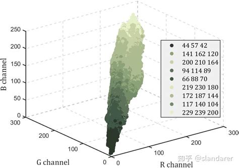MATLAB MATLAB 如何自然好看的从图片中提取颜色并制作色卡 知乎