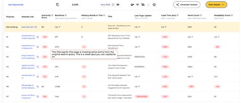 Keyword Rankings What They Are How To Check Yours