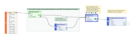 Sharepoint Online Connector Create Subfolders Community