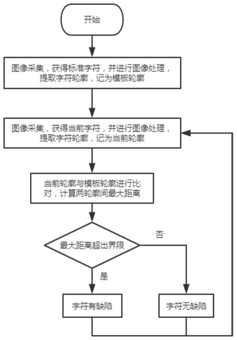 character defect detection method eureka patsnap