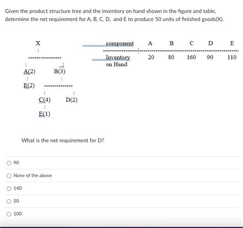 solved given the product structure tree and the inventory on