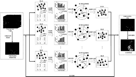 spectrum angle density peak based hyperspectral image label noise