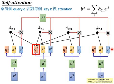 Transformer（李宏毅老师transforme Ppt截图）李宏毅transformer Ppt Csdn博客