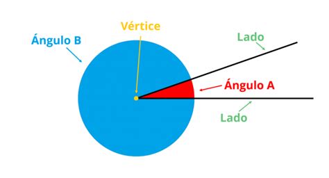 Matemáticas Los Ángulos ¿qué Es Un ángulo