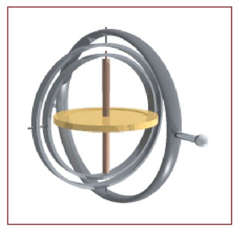 Representação de um Gimbal Lock Download Scientific Diagram