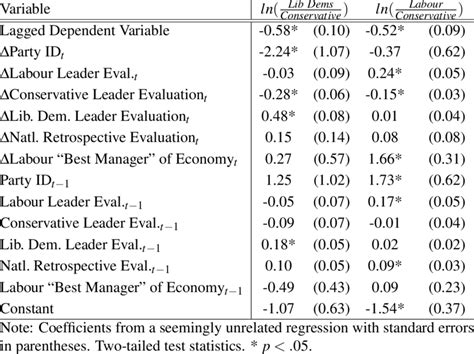table of results from dynsimpie output download table